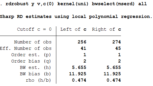 rdrobust最优带宽问题 - Stata专版 - 经管之家