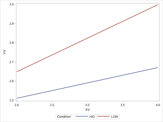 求助! 求助!用SAS做SGPLOT如何自定义线型？ - 经管之家