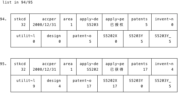 对数据两次bysort分别生成新变量，第一次可以，第二次得不到正确结果 - Stata专版 - 经管之家