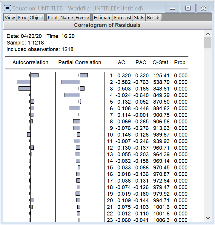 eviews对收益率序列进行ls回归存在高度自相关并存在ARCH效应p全为0如何进行GARCH拟合 - 经管之家