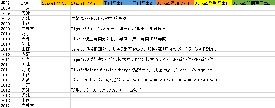 MaxDEA 高级版测算 数据模板 CCR SBM EBM Malmquist DEA模型 - 经管之家