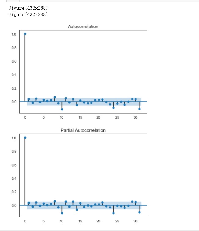 如何根据ACF和PACF判断模型阶数 - python论坛 - 经管之家