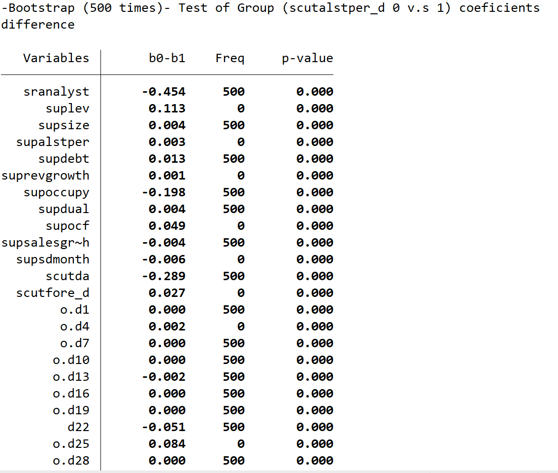 连玉君老师写的bdiff检验组间系数设置seed出现的问题 - Stata专版 - 经管之家