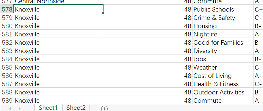 Reshape values Of Variable X Not Unique Within Y Stata reshape-values-of-variable-x-not-unique-within-y-stata