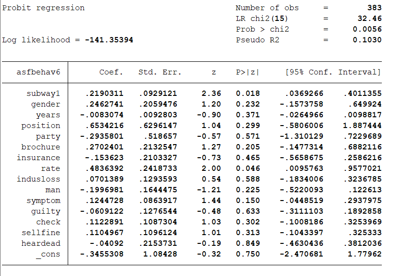 用工具变量cmp解决probit双因果内生性时，stata是如何处理缺失值的？？ - Stata专版 - 经管之家
