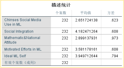 AMOS模型拟合的CMIN/DF和RMSEA的值高出太多的问题 - 经管之家