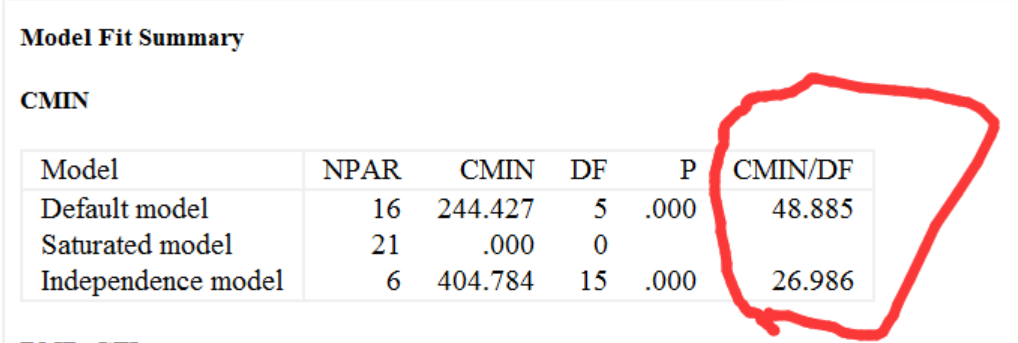 AMOS模型拟合的CMIN/DF和RMSEA的值高出太多的问题 - 经管之家