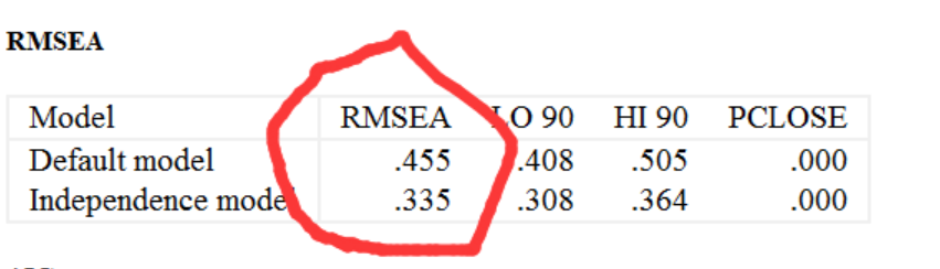 AMOS模型拟合的CMIN/DF和RMSEA的值高出太多的问题 - 经管之家
