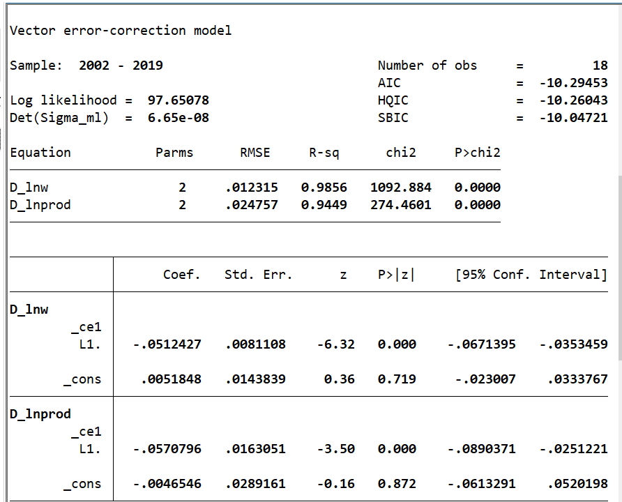 如何看VECM结果，以及VECM模型建立后怎么做格兰杰因果检验、脉冲分析和方差分解？ - Stata专版 - 经管之家