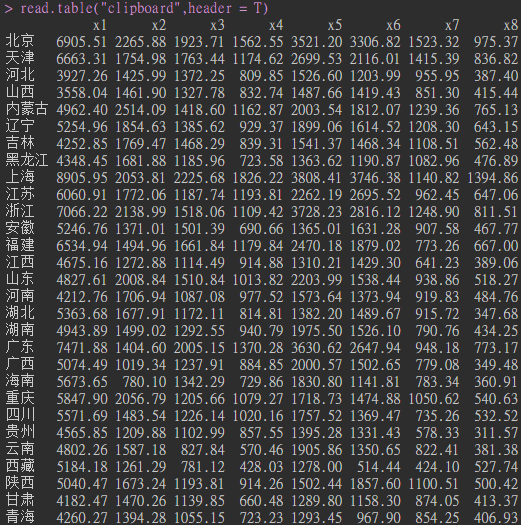 如何在Rstudio中读取Excel数据 - 经管之家