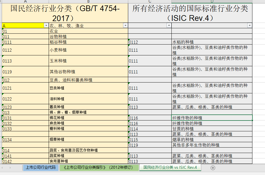 excel-vs-isic-rev-4
