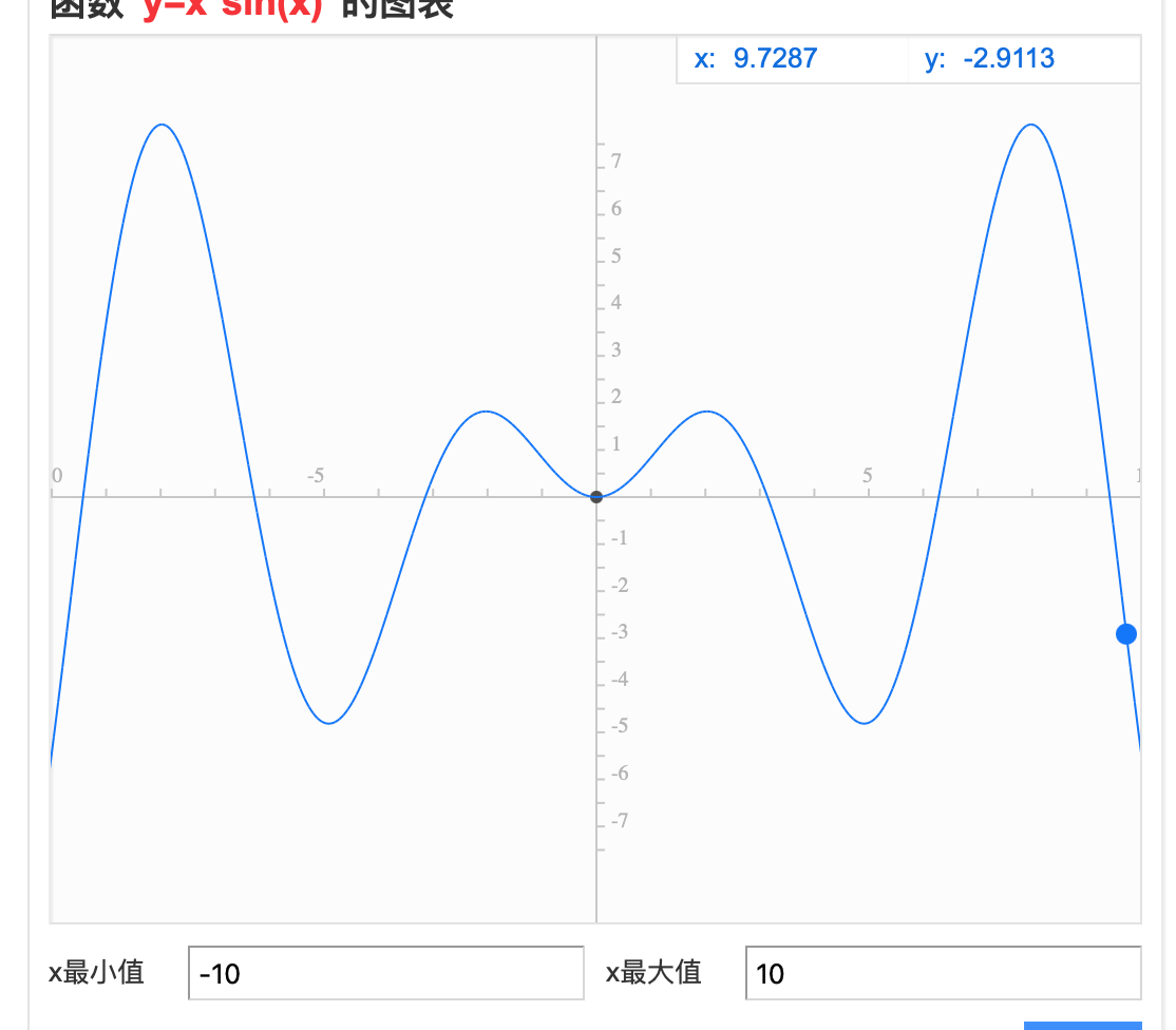 函数f(x)=xsinx的图像是什么样的 - 经管之家