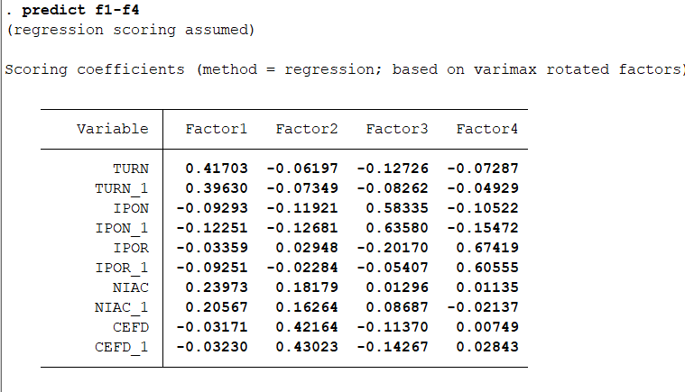 怎样导出predict成分得分系数矩阵到word文档？ - Stata专版 - 经管之家