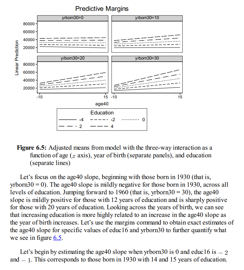 可视化及stata结果解读《interpreting And Visualizing Regression Models Using Stat 计量经济学与统计软件 经管之家原人大经济论坛