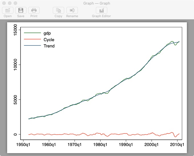 hp滤波：tsfilter和hprescott命令 - Stata专版 - 经管之家