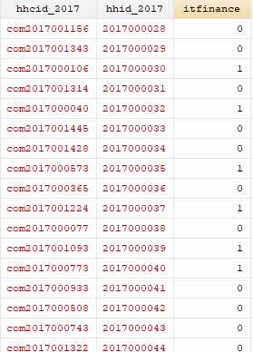 stata利用CHFS数据计算 - Stata专版 - 经管之家