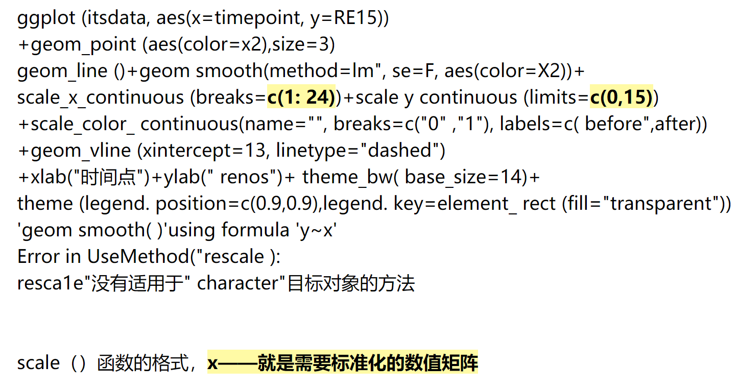 Ggplot报错 Rescale没有适用于character目标 R语言论坛 经管之家原人大经济论坛 