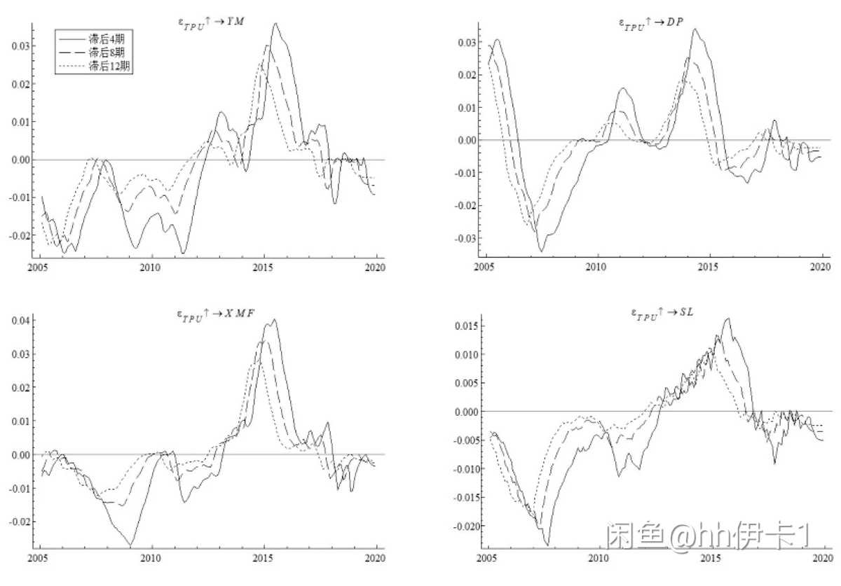 代做MS-VAR（2或三区制）、TVP-VAR-SV模型 - 经管之家