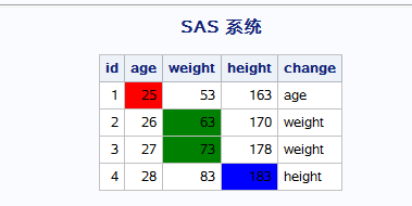 SAS数据导出至excel，如何按条件指定单元格的背景色？ - 经管之家