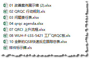 MDI看板+QRQC 行动规则+QRQC看板+ QRCI 上升流程 - 经管之家