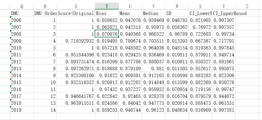 maxdea计算的bootstrap-dea模型修正值应该怎么看？ - 学道会 - 经管之家(原人大经济论坛)