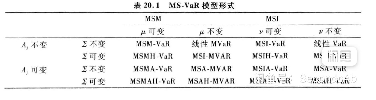 【原创】马尔科夫区制转移向量自回归模型（MS-VAR） - 经管之家