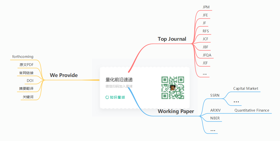 SSRN Capital Markets eJournals汇总翻译 20220412-20220418 - 经管之家