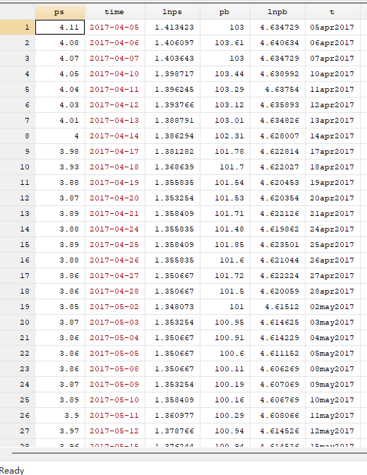 stata在高阶自回归时，出现no observations，怎么处理 - Stata专版 - 经管之家