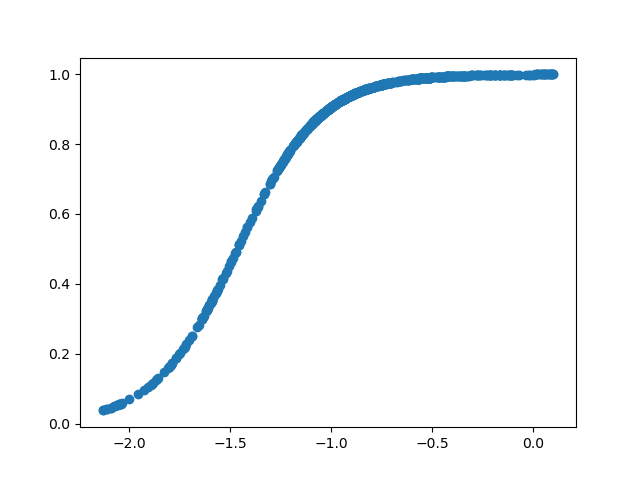 PSTR模型的Python程序 - python论坛 - 经管之家