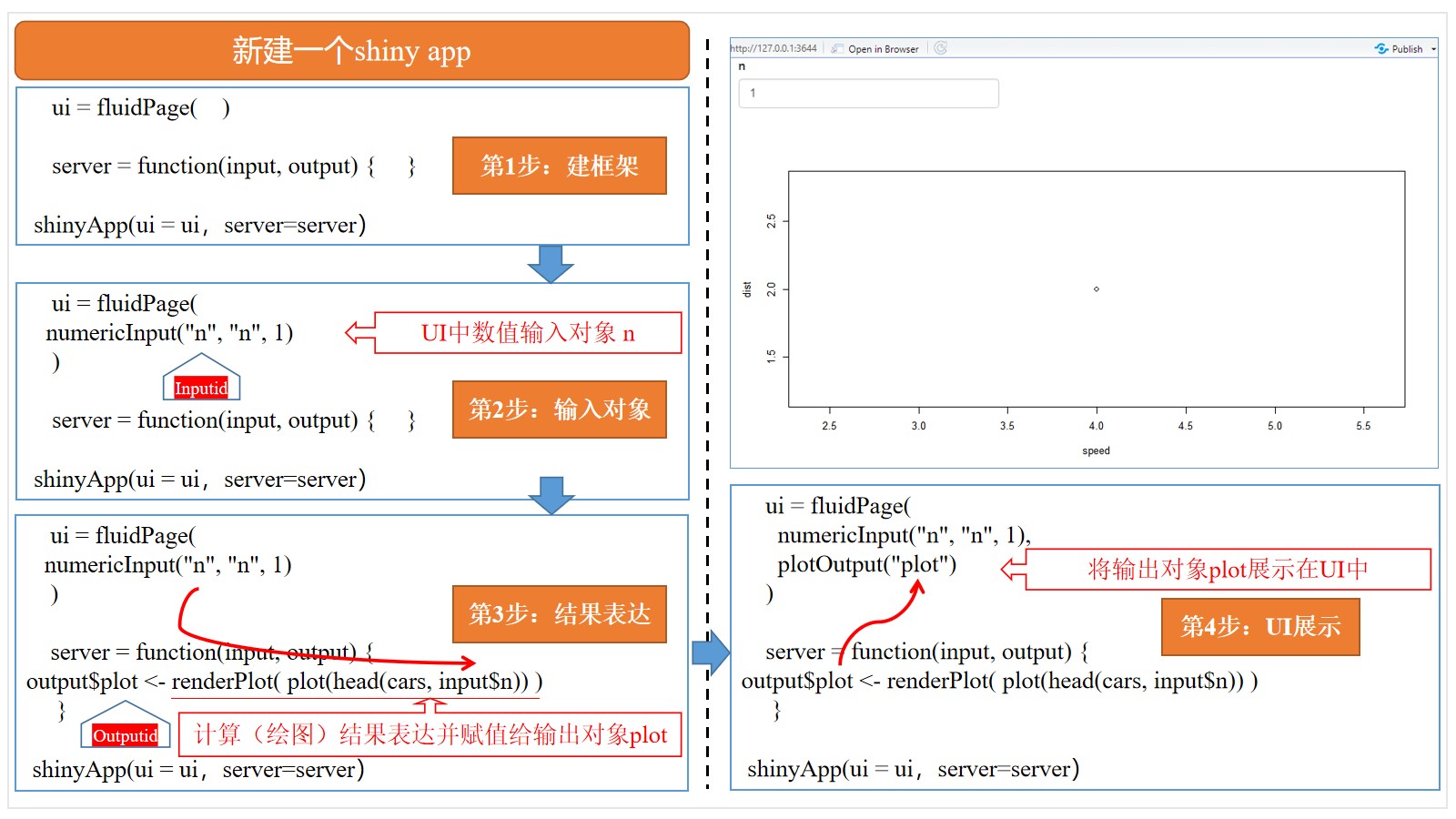 拆解Shiny cheatsheet（速查表）----——从初识Shiny到搭建第一个shinyapp - 经管之家