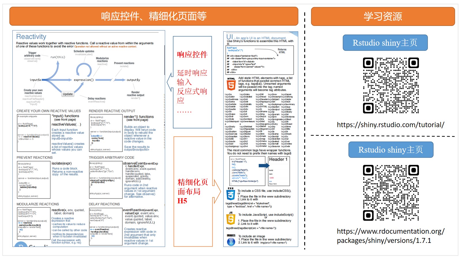 拆解shiny Cheatsheet(速查表) ——从初识shiny到搭建第一个shinyapp R语言论坛 经管之家原人大经济论坛