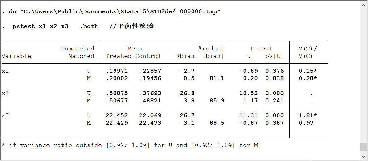 倾向得分匹配PSM-DID案例+代码+绘图+解析 - 经管之家