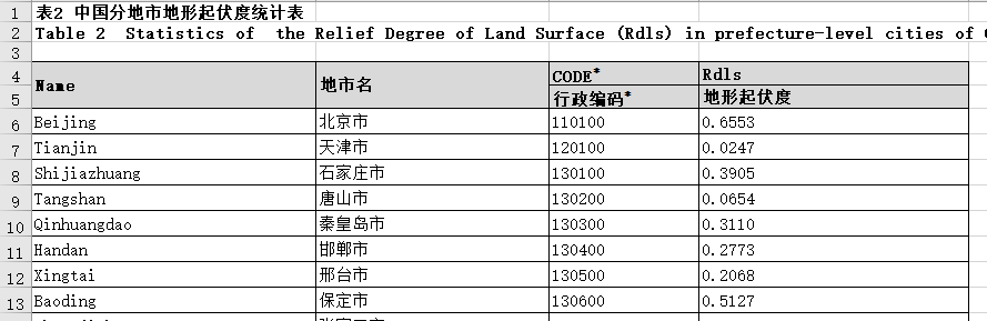 最全-stata平衡面板数据）高铁开通+282个城市03-16年CO2&PM2.5！一周成稿！ - 经管之家