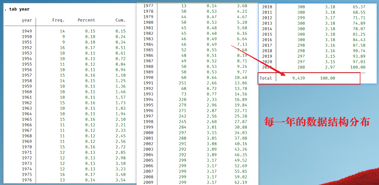 CEIC中国经济数据库：160多个地级市控制变量合集！含合并的Stata文件和原始的Excel - 经管之家
