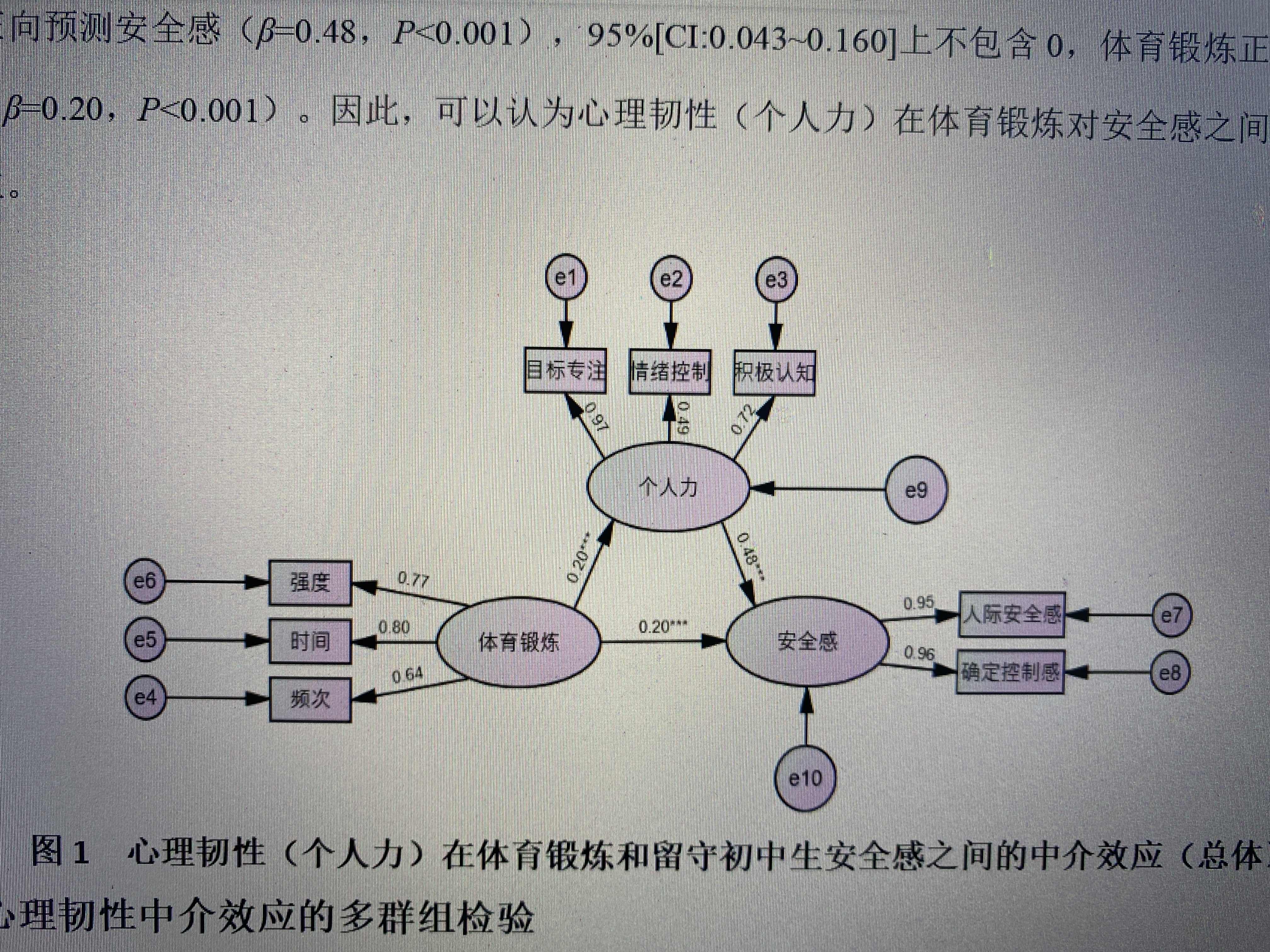 Amos多群组分析 - 经管之家