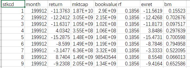 Fama and French三因子代码（stata & python） - 经管之家