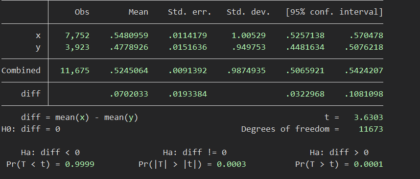 stata的命令问题：ttesti命令和ttest命令的区别，以及如何理解ttesti的结果图 - 经管之家
