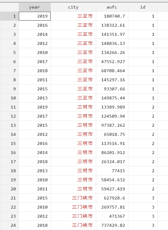 egen group函数生成的为什么是乱序分组编号？ - Stata专版 - 经管之家