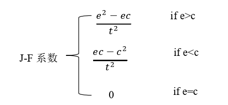 媒体监督、媒体关注数据处理Janis-Fadner J-F系数 - Stata专版 - 经管之家