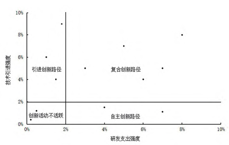 CSMAR科研时间 | CSMAR伴你研究龙头股 - 经管之家
