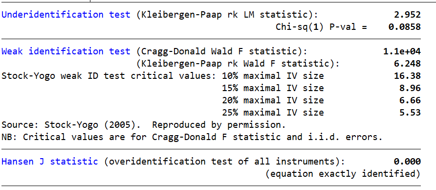 弱工具变量检验robust通过，但是cluster没有通过 - Stata专版 - 经管之家