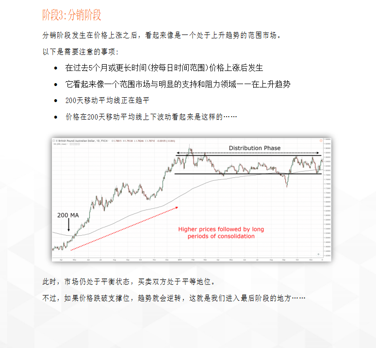 The Ultimate Guide To Price Action Trading-Rayner Teo 中文版(只收5个积分)） - 经管之家