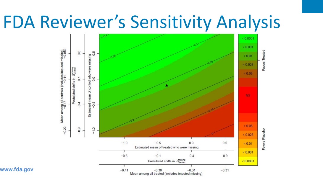 sas tipping point analysis 作图 - 经管之家