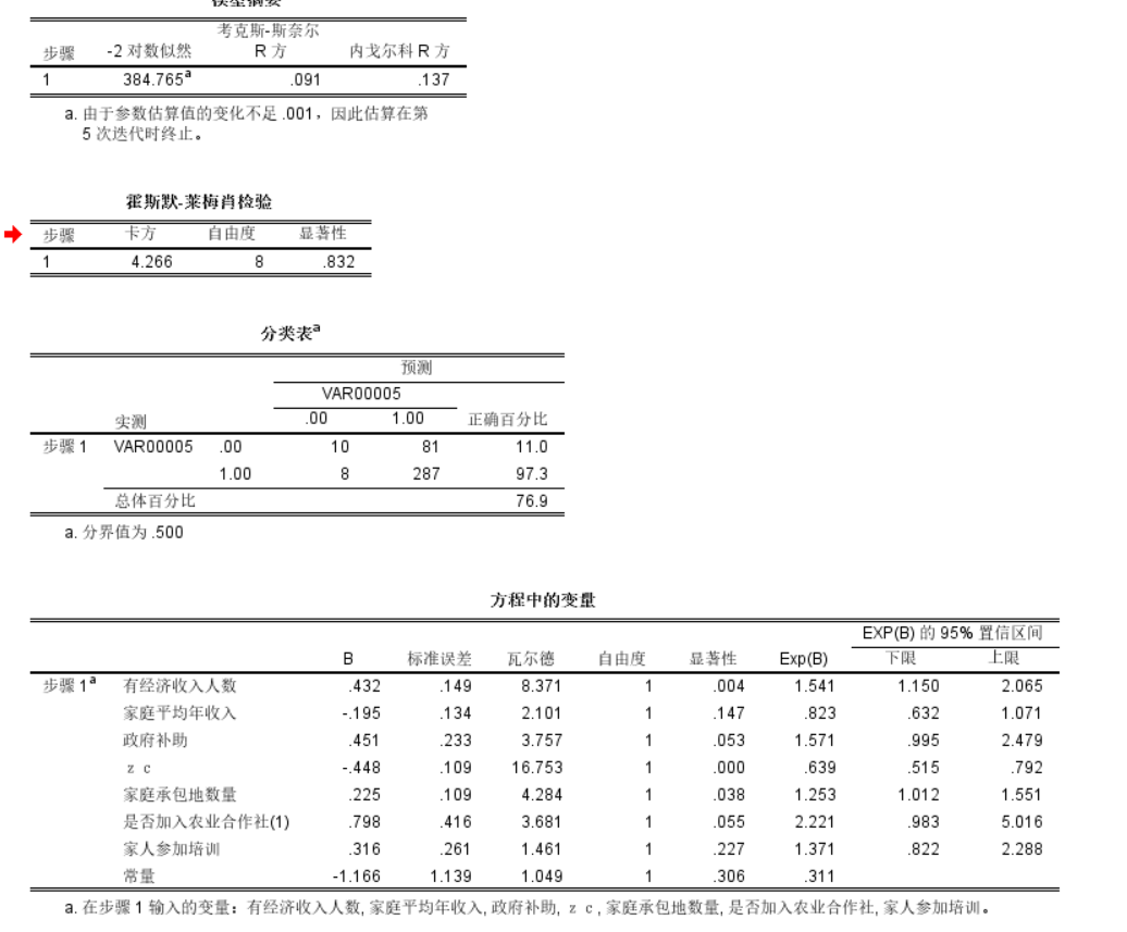 sig.值是哪个在哪看 - SPSS论坛 - 经管之家