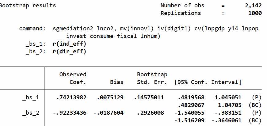 中介效应三步法第三部的中介变量系数不显著，但bootstrap法显著 - Stata专版 - 经管之家