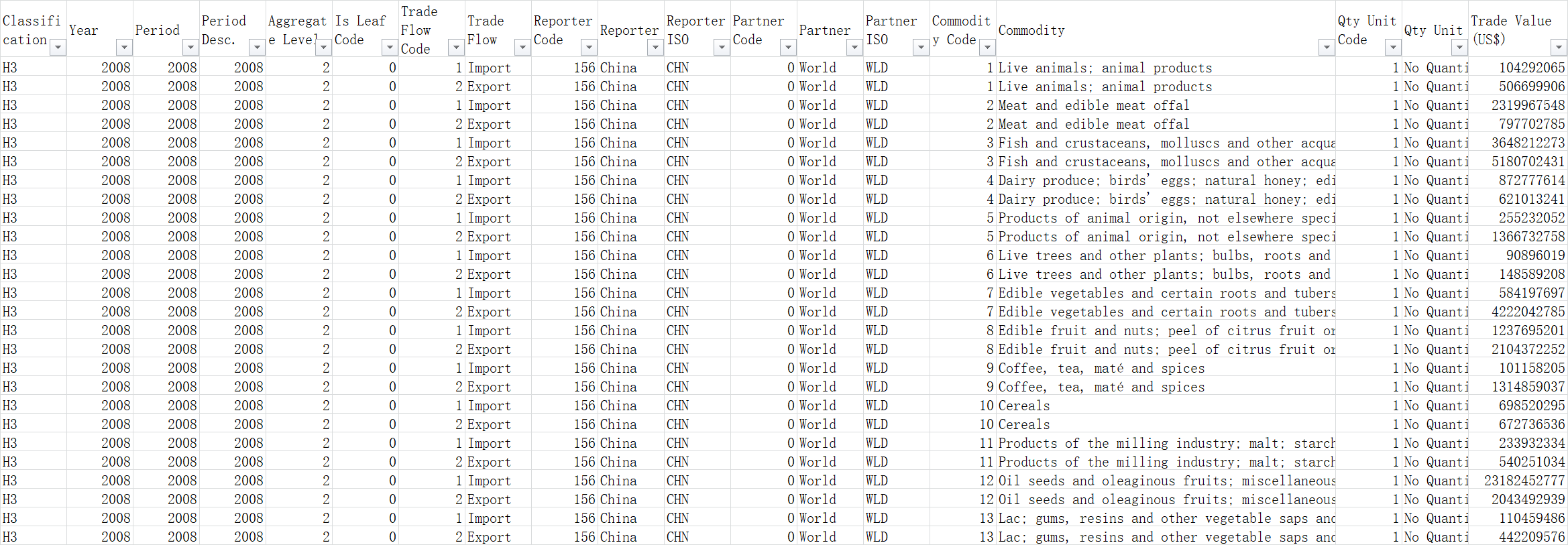 2000-2021全国 省市县农村 一带一路 上市公司 数字经济 数字化发展 经济增长GDP数据集 - 经管之家