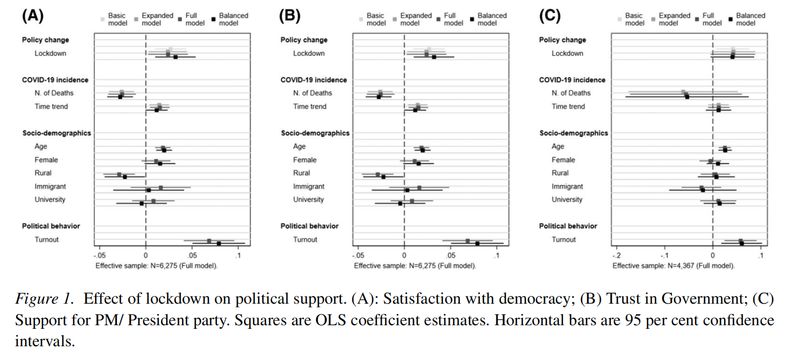 标准化系数该如何利用coefplot命令作图？ - Stata专版 - 经管之家