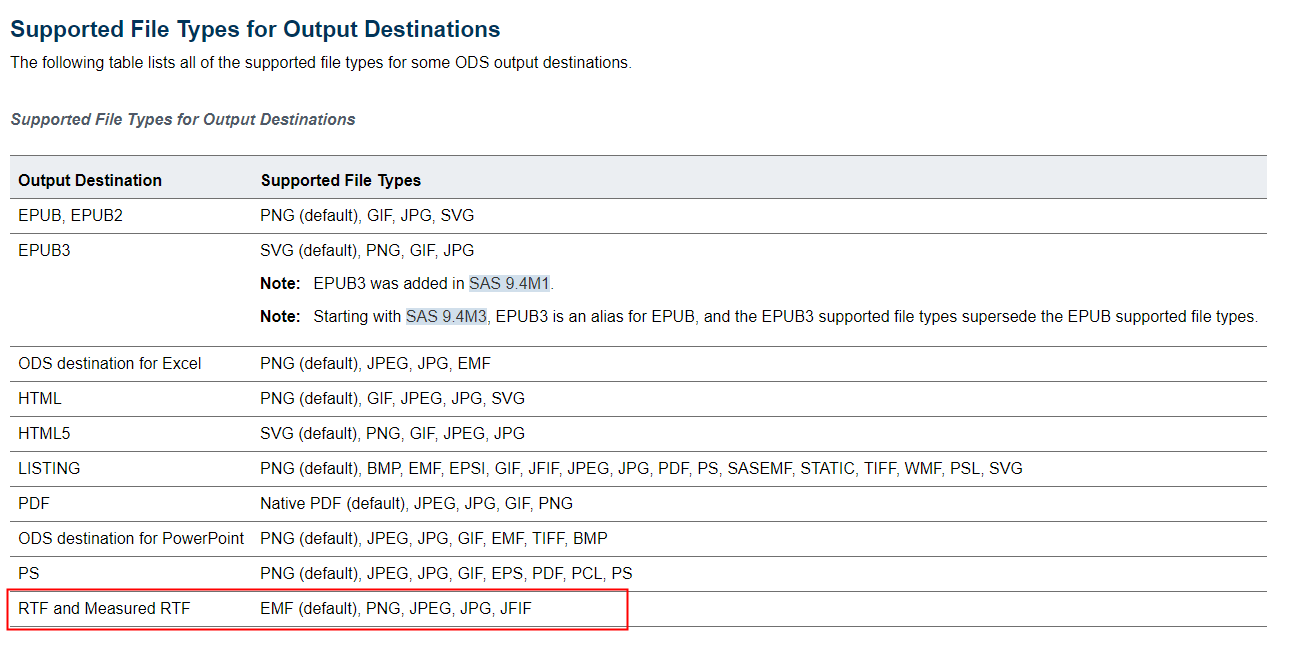 SAS输出的图片上中文乱码，是什么原因呢 - 经管之家
