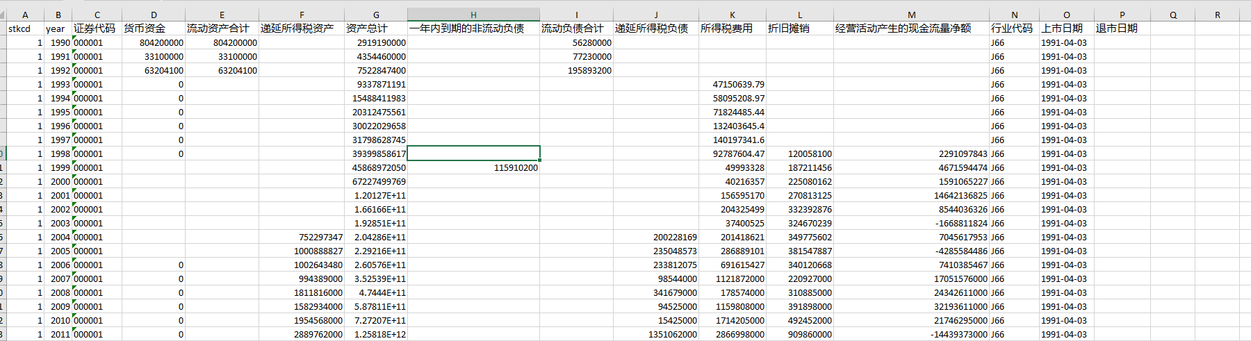 2021-2003年会计信息透明度数据 - 经管之家