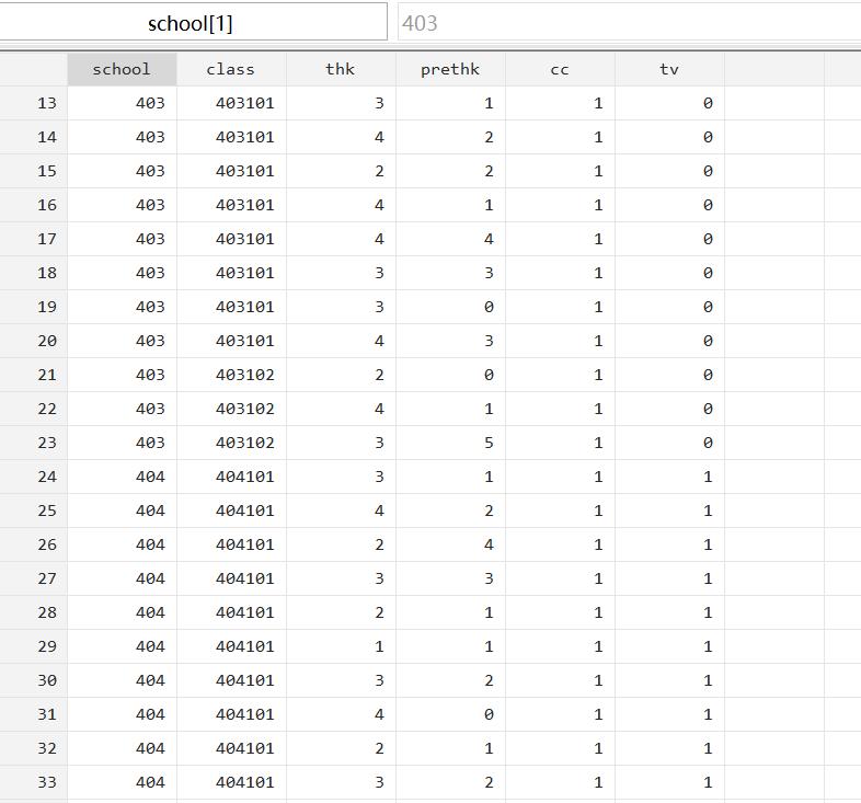 对于面板有序模型回归命令xtologit，怎么设置面板数据啊 - Stata专版 - 经管之家